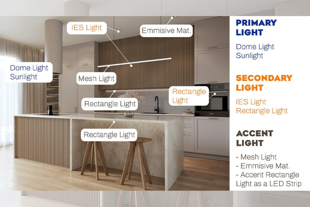 5 Essential Lighting Tips for Stunning Visualizations in V-Ray for ...